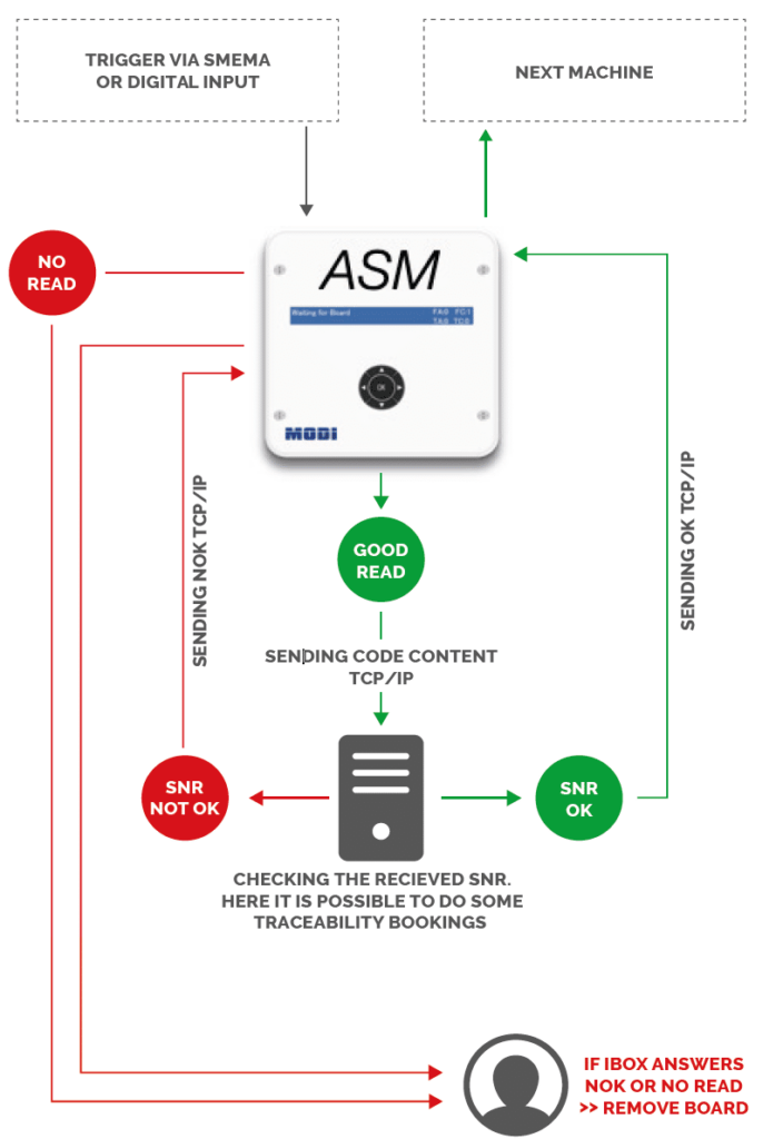 IBOX | TRACEABILITY INLINE | INSPECTION SYSTEMS